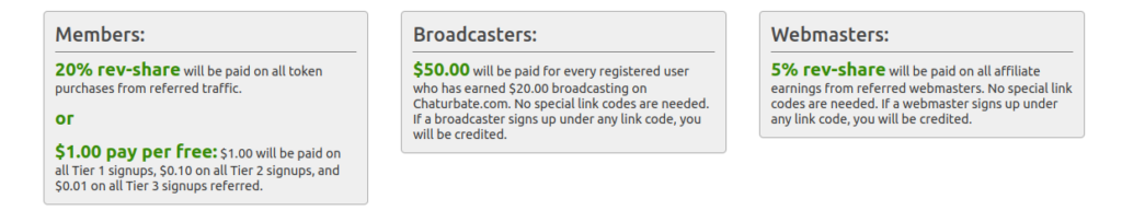 Chaturbate Affiliate Program Review - Chaturbate Affiliate Program